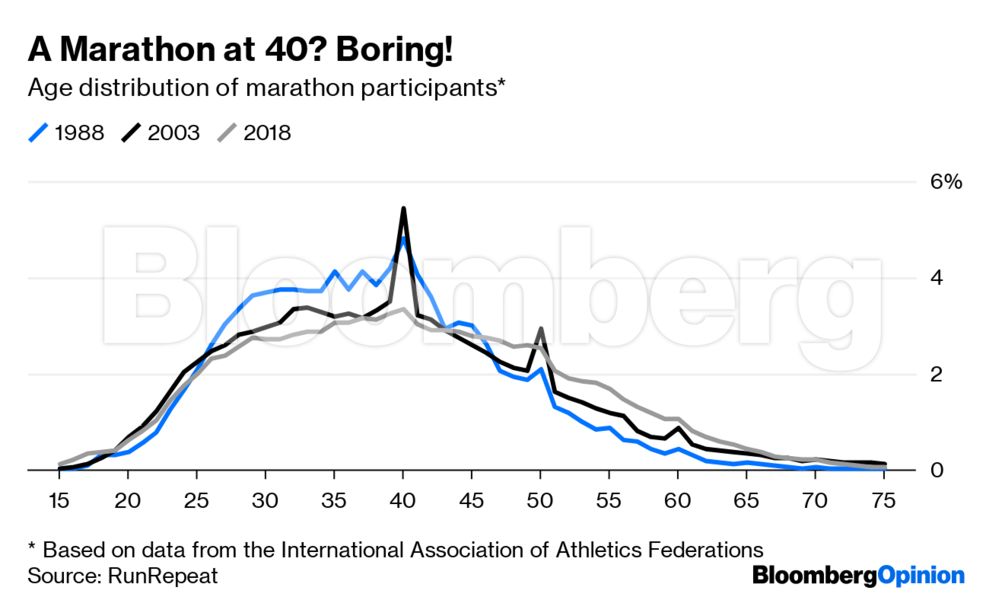Serious running is on a decline & data says marathons aren’t cool anymore