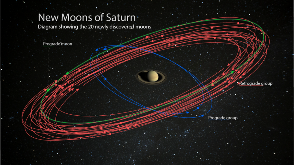 Saturn Overtakes Jupiter With 82 Moons More Than Any Other Planet saturn-overtakes-jupiter-with-82-moons-more-than-any-other-planet